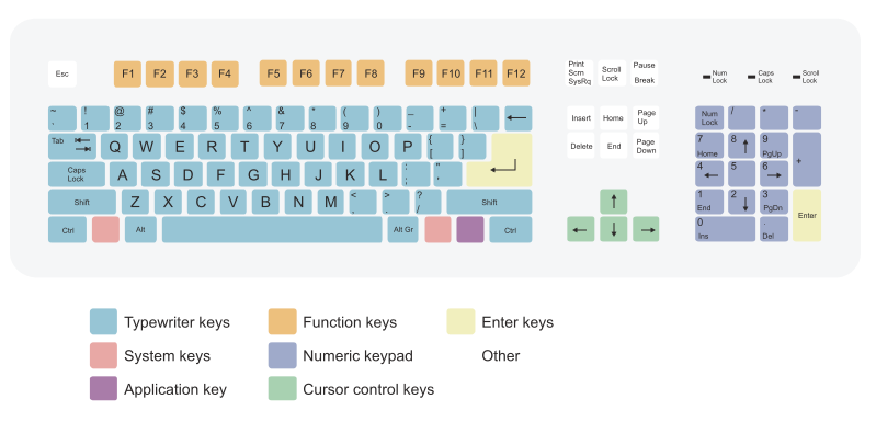 How to Choose the Right Keyboard Layout – Kzzi store